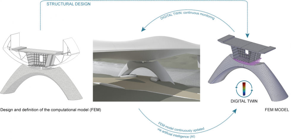 MonStr Digital Twinning | Asdea Hardware