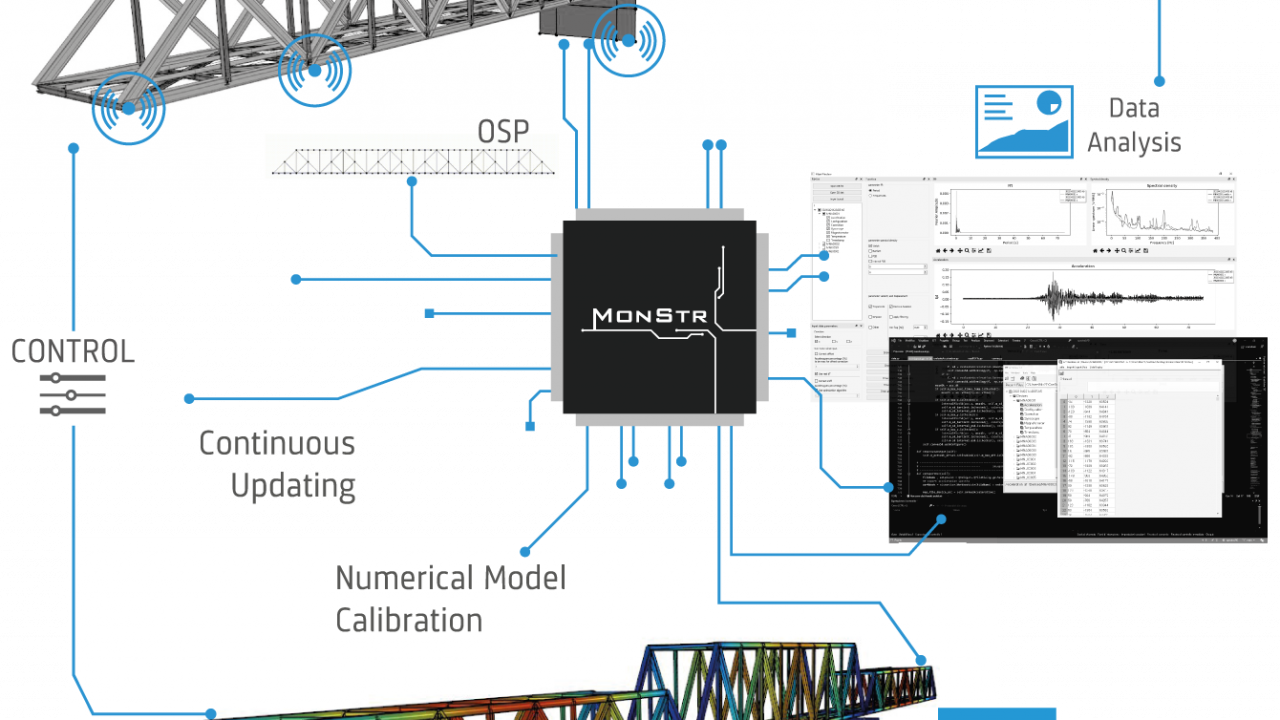 Digital Twinning | Asdea Software